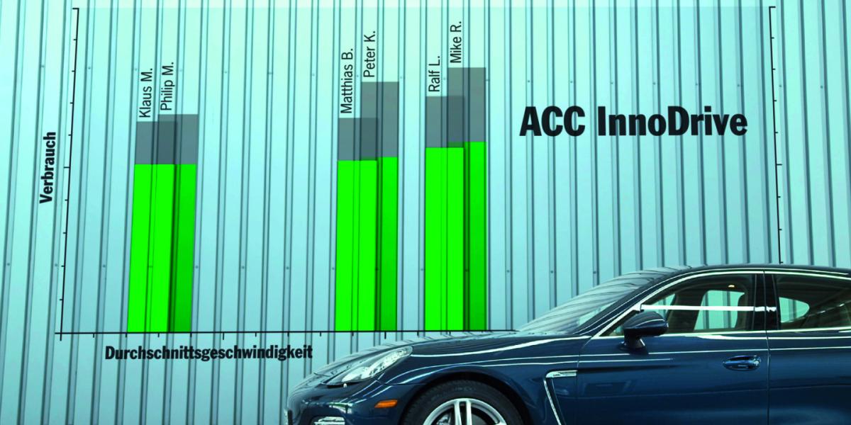 Porsche InnoDrive: Polovičný autopilot, ktorý šetrí spotrebu ...
